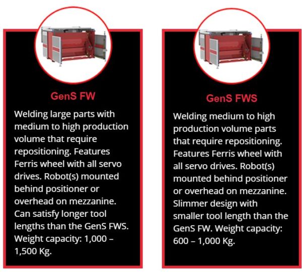 GenS Welding System - Fox Machinery Associates
